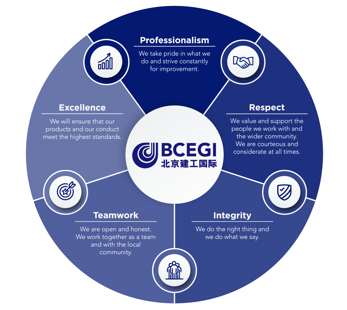 Governance and Policies – BCEGI